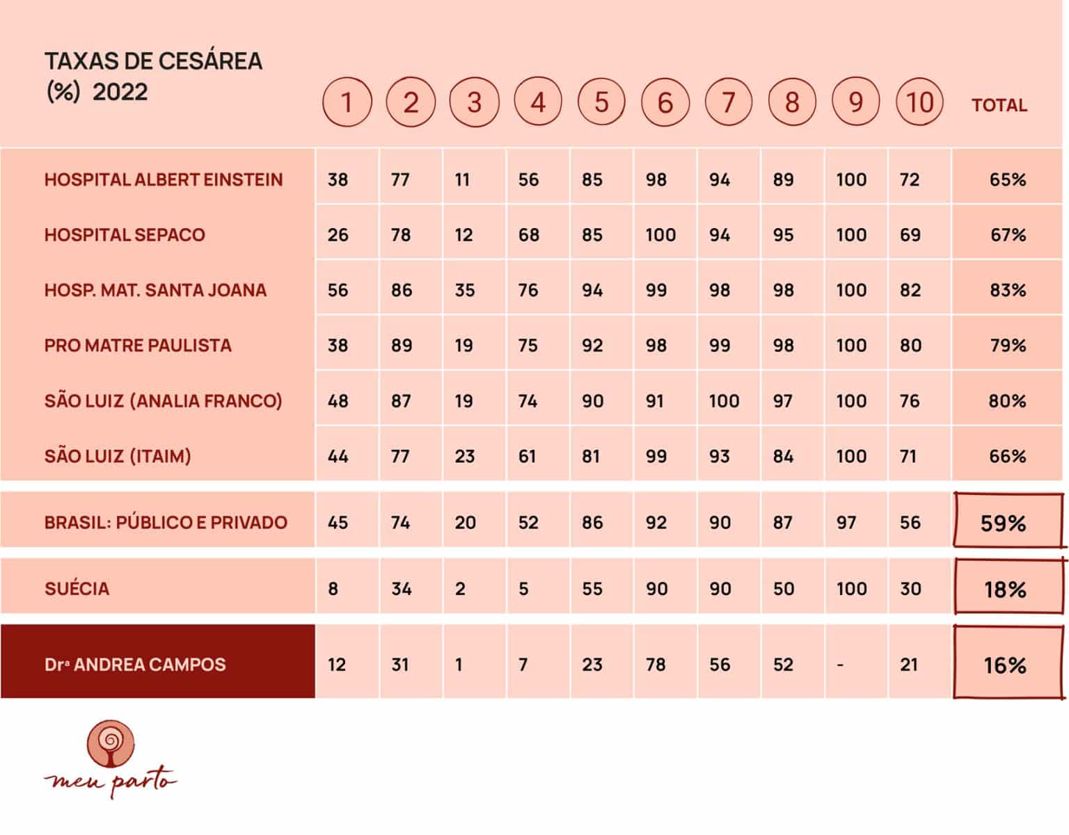 Entenda como são classificados os dez Grupos de Robson - Meu Parto