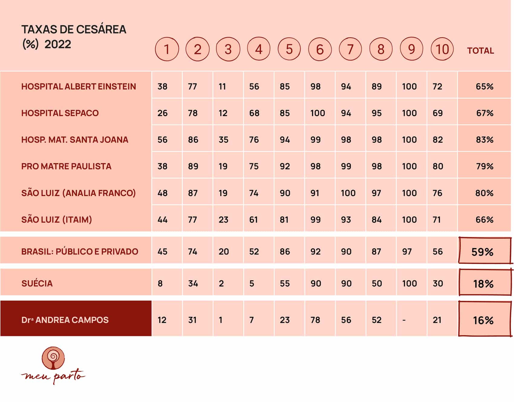 Entenda como são classificados os dez Grupos de Robson - Meu Parto